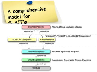 Sla management framework_telecommunication_services | PPTX