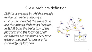 Slam aware applications | PPT