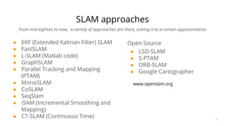 Slam aware applications | PPT