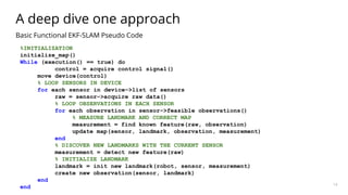 Slam aware applications | PPT