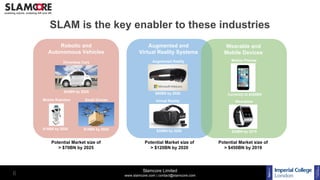 Slamcore - Next-Generation SLAM | PDF