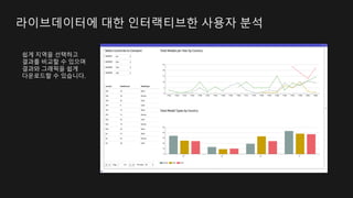 NoSQL 분석 Slamdata | PPT
