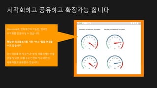 NoSQL 분석 Slamdata | PPT