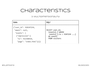 SlamData - How MongoDB Is Powering a Revolution in Visual Analytics | PPTX