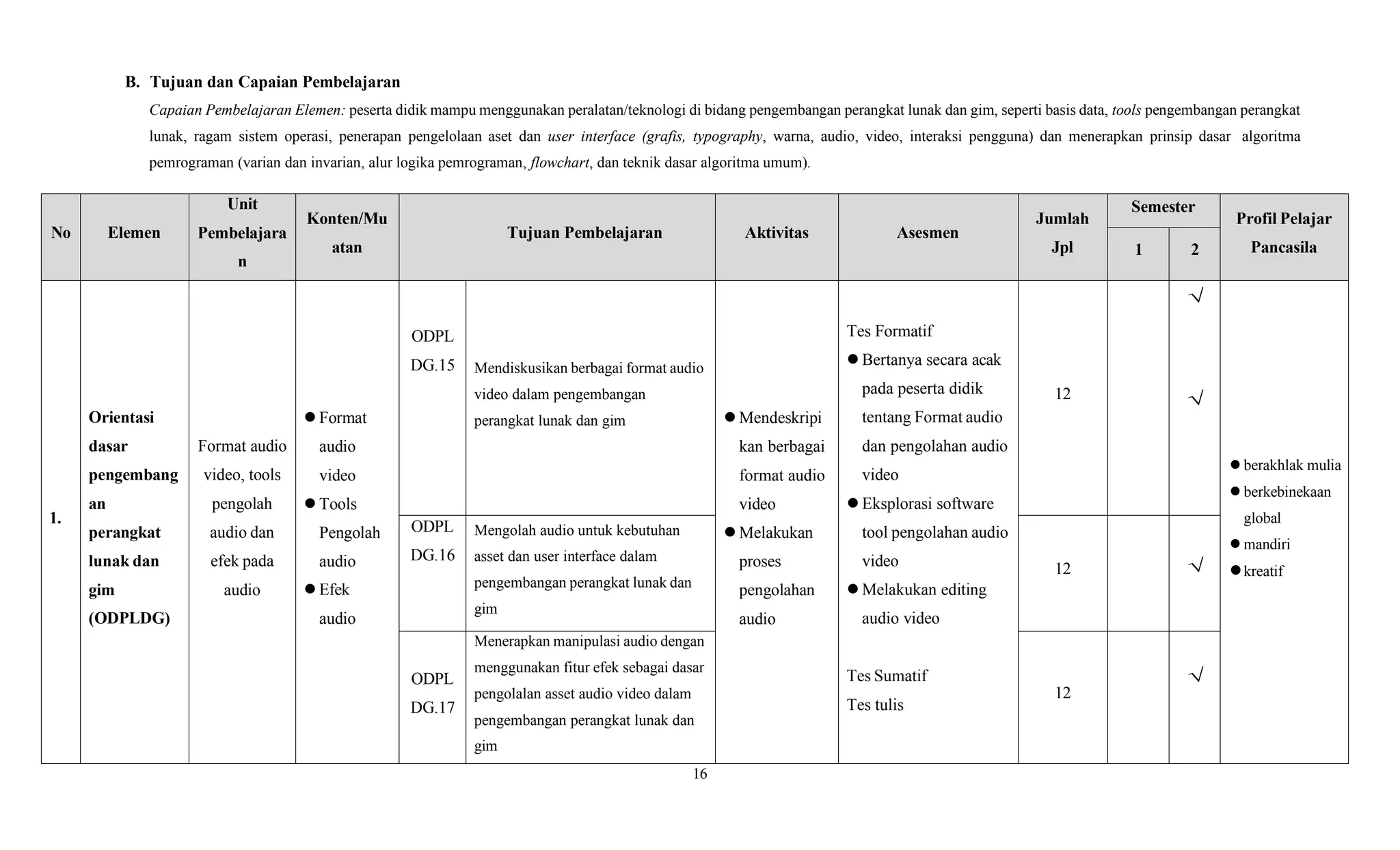 SLAMET-ATP dasar kompetensi kejuruanPPLG 2024-2025.pdf