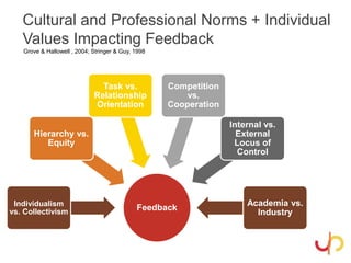 Positive Feedback Mechanisms: Promoting better communication ...