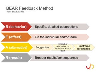 Positive Feedback Mechanisms: Promoting better communication ...