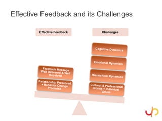 Positive Feedback Mechanisms: Promoting better communication ...