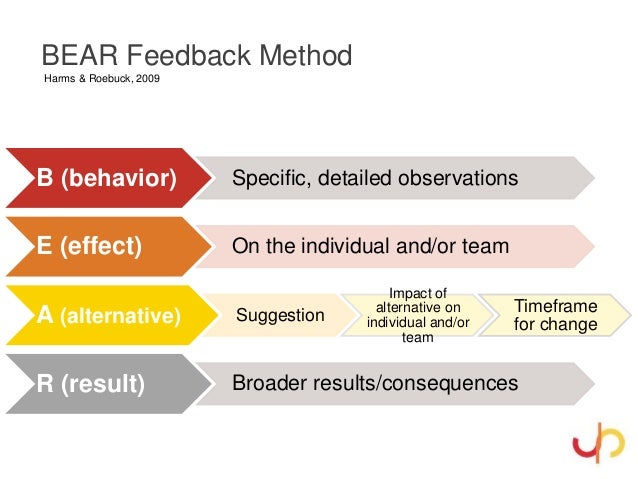 Positive Feedback Mechanisms: Promoting better communication environm…