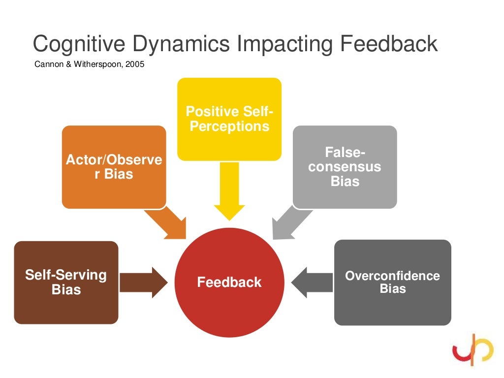 Positive Feedback Mechanisms: Promoting better communication environm…