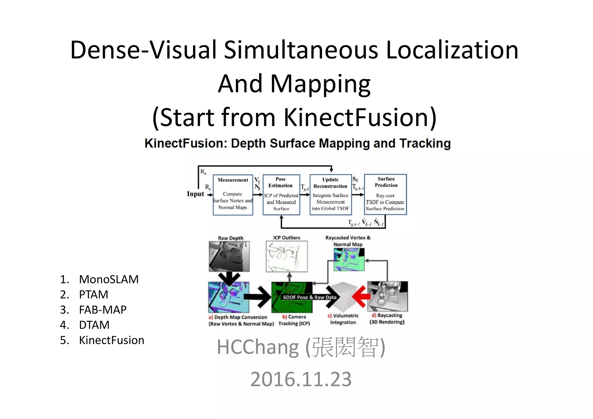Introduction of slam | PDF | 3-D Graphics | Computer Software and Applications