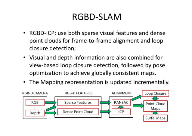 Introduction of slam | PDF | 3-D Graphics | Computer Software and Applications
