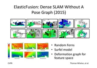 Introduction of slam | PDF | 3-D Graphics | Computer Software and Applications