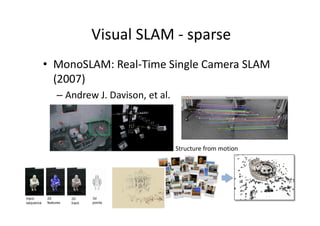 Introduction of slam | PDF