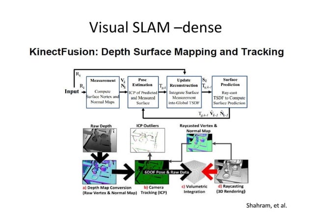 Introduction of slam | PPT