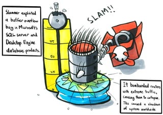 Slammer Malmon Picture Book by Lena aka LambdaMamba | PDF