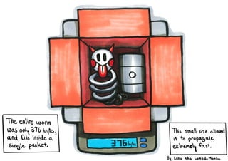 Slammer Malmon Picture Book by Lena aka LambdaMamba | PDF