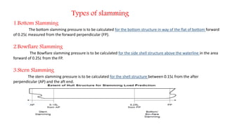Slammimng & Dek Wetness | PPTX