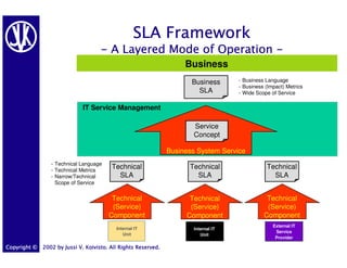 Sla Model 2002 Jvk | PDF | Information Services Industry | Industries