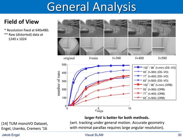 =SLAM ppt.pdf | 3-D Graphics | Computer Software and Applications