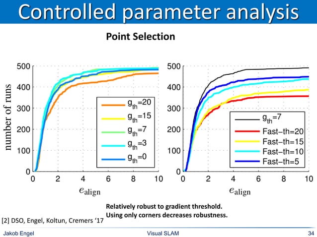 =SLAM ppt.pdf | 3-D Graphics | Computer Software and Applications