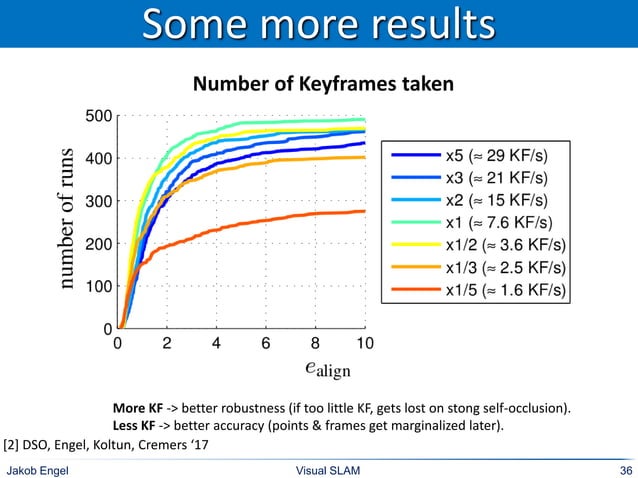 =SLAM ppt.pdf | 3-D Graphics | Computer Software and Applications
