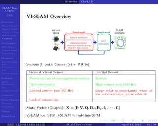 SLAM Zero to One | PDF