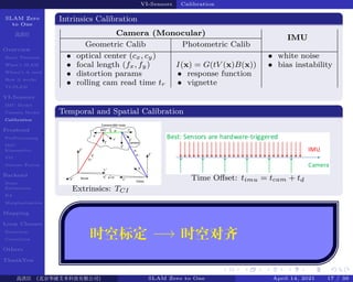 SLAM Zero to One | PDF
