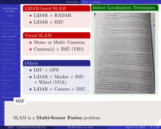 SLAM Zero to One | PDF