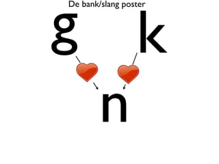 Slang bank poster | KEY