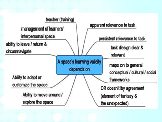 Learning in virtual worlds - the role of the classroom | PPT