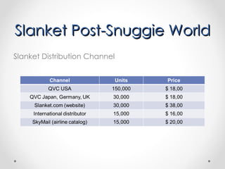 Slanket vs Snuggie | PPT