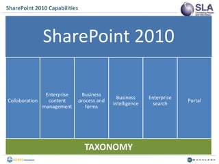 Drilling Down to the Challenges of SharePoint Taxonomy Implementation | PPT