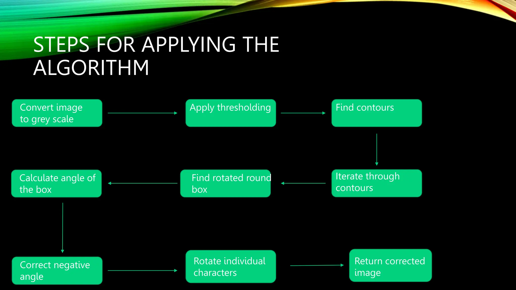 slant correction and applying it on handwritten recognition | PPTX