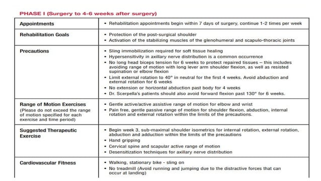SLAP LESION CONSERVATIVE AND SPORTS REHABILITATION | PPTX | Death ...