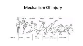 SLAP LESION CONSERVATIVE AND SPORTS REHABILITATION | PPTX