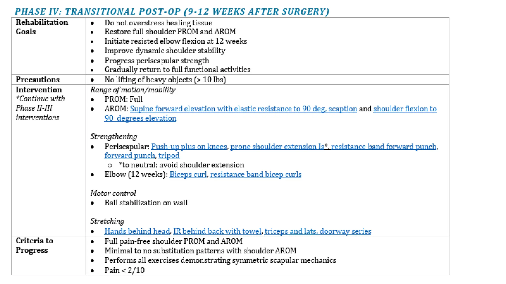 SLAP lesion protocol (MPT).PowerPoint presentation | PPTX
