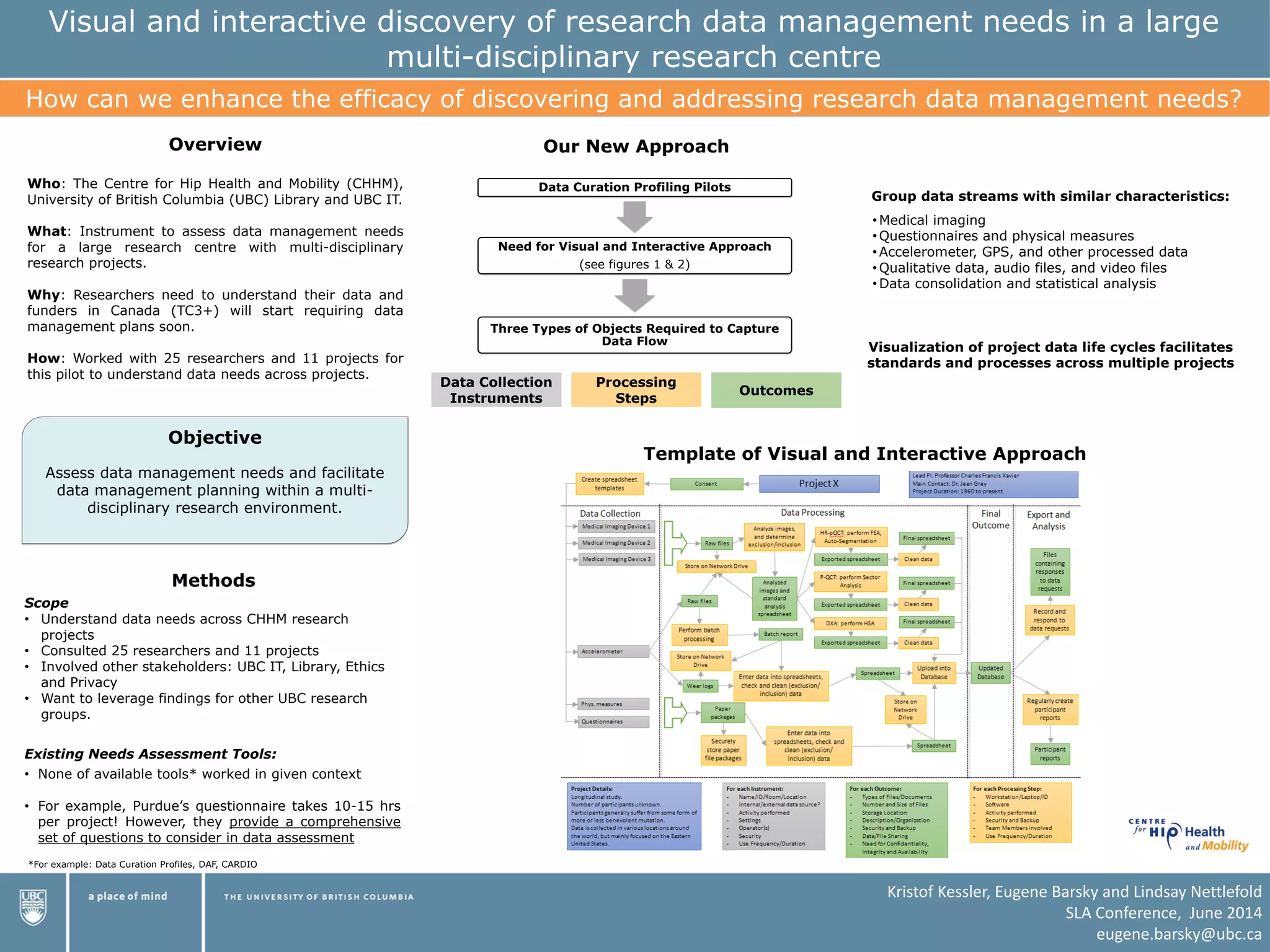 Sla poster rdm_draft_20140529_v04 | PPT