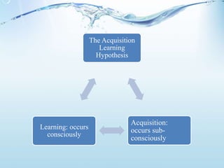 The monitor model hypothesis | PPTX