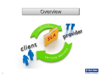 Sla presentation | PPT