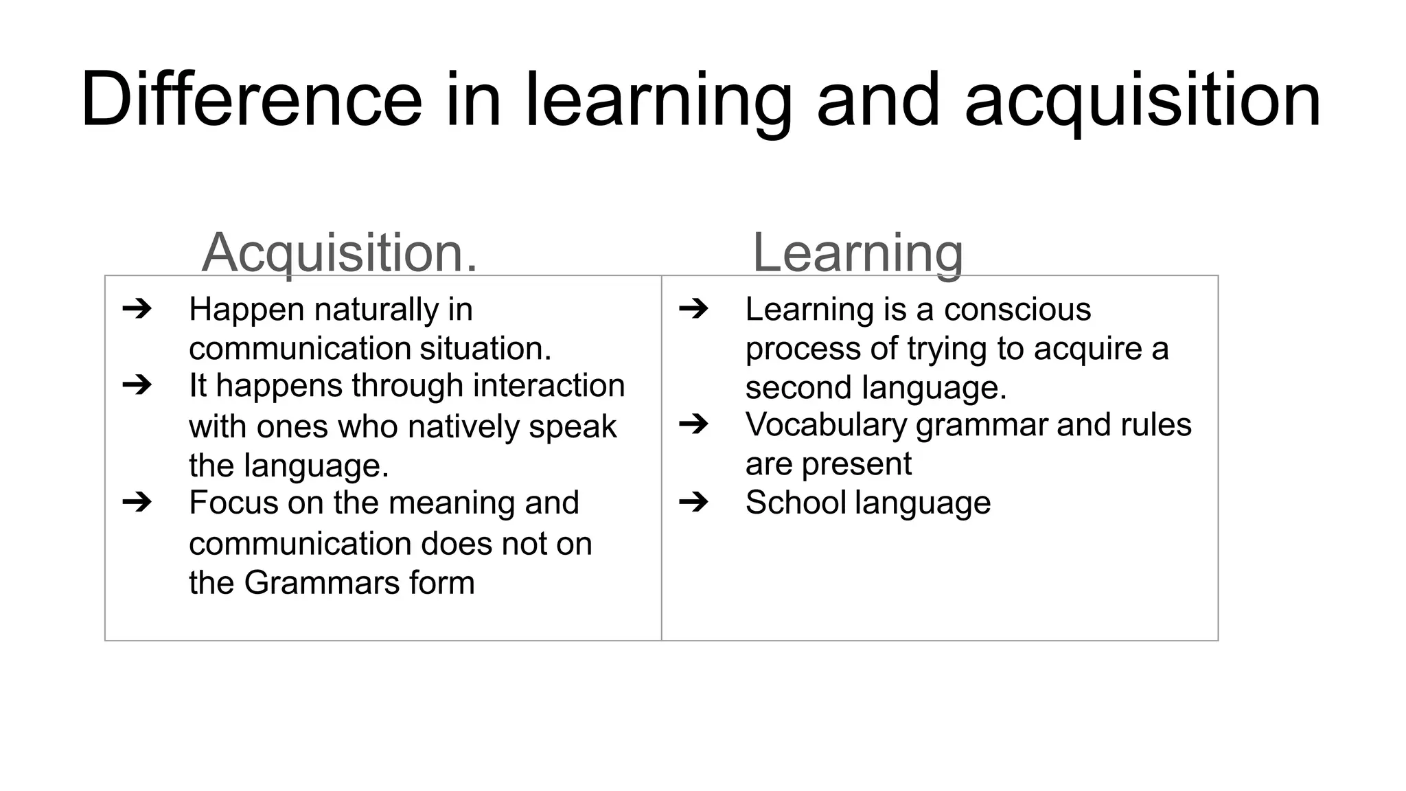 Second language acquisition | PPTX