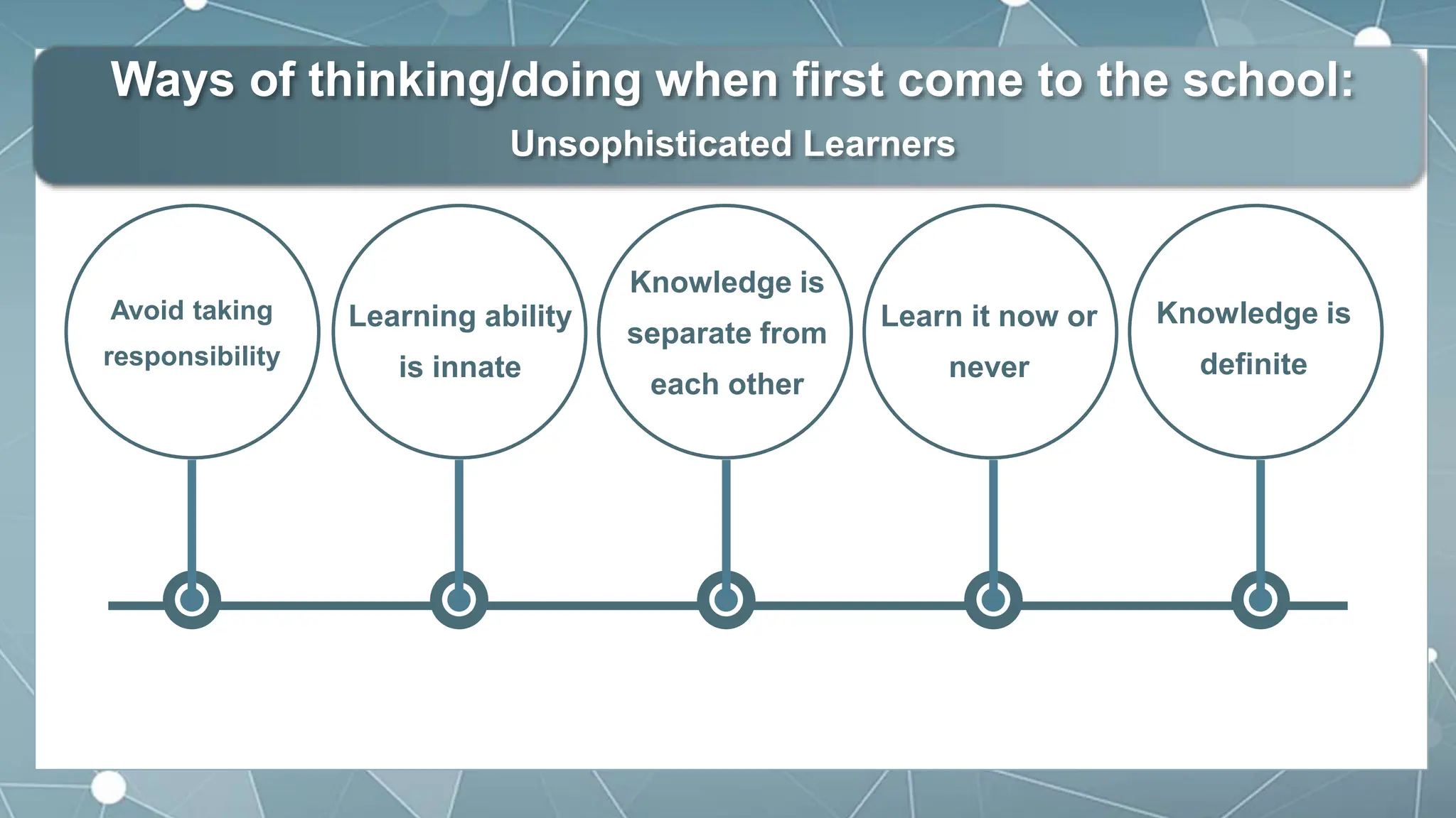 Learner’s characteristics from an autonomous perspective: A cross ...