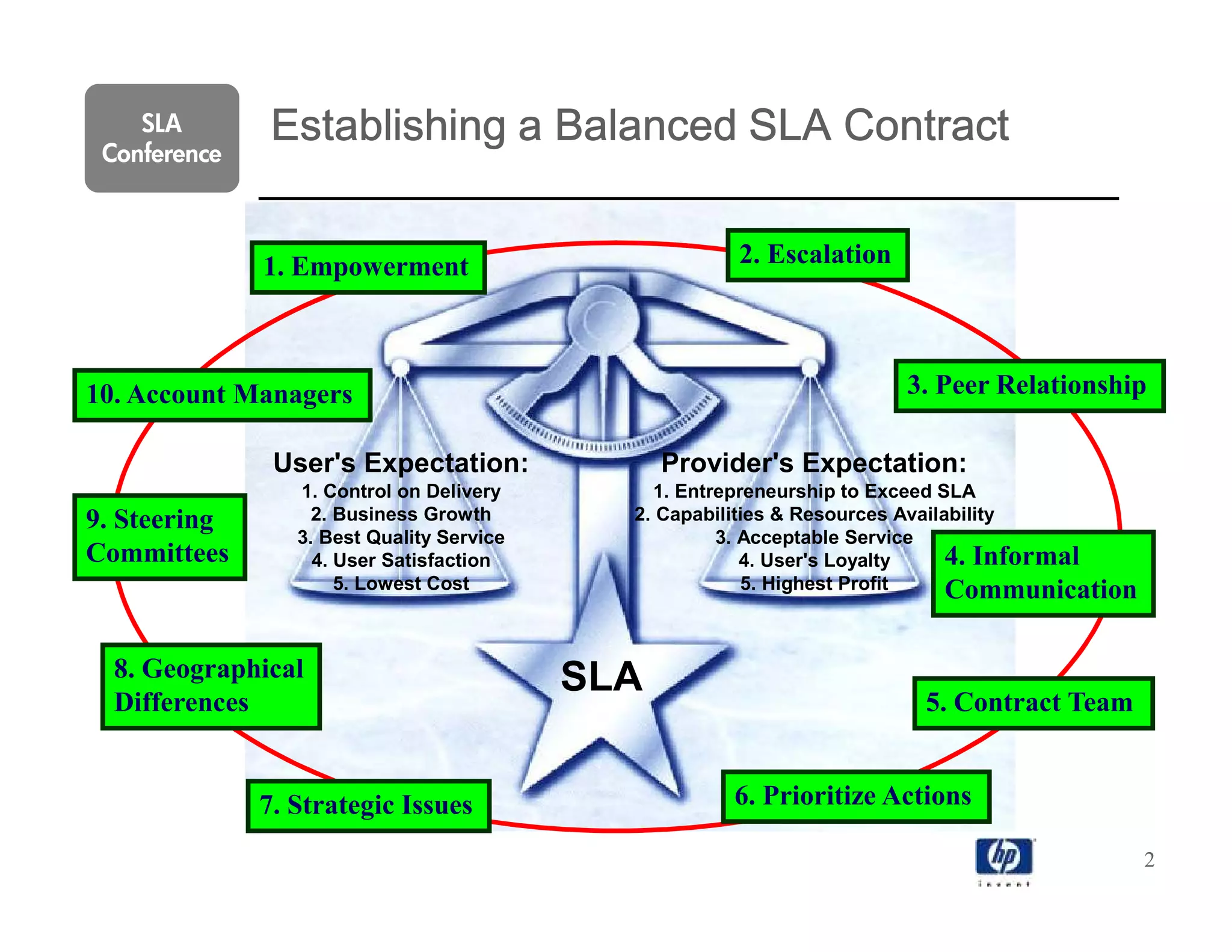 Designing a Win-Win SLA for Users & Providers - Key Factors to Consider ...