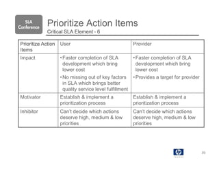 Designing a Win-Win SLA for Users & Providers - Key Factors to Consider ...