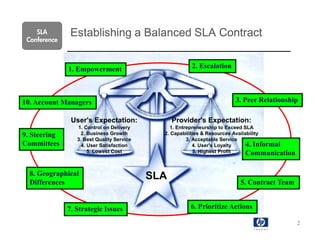 Designing a Win-Win SLA for Users & Providers - Key Factors to Consider ...