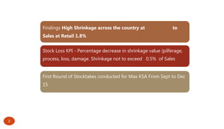 Shrinkage Control | PPTX