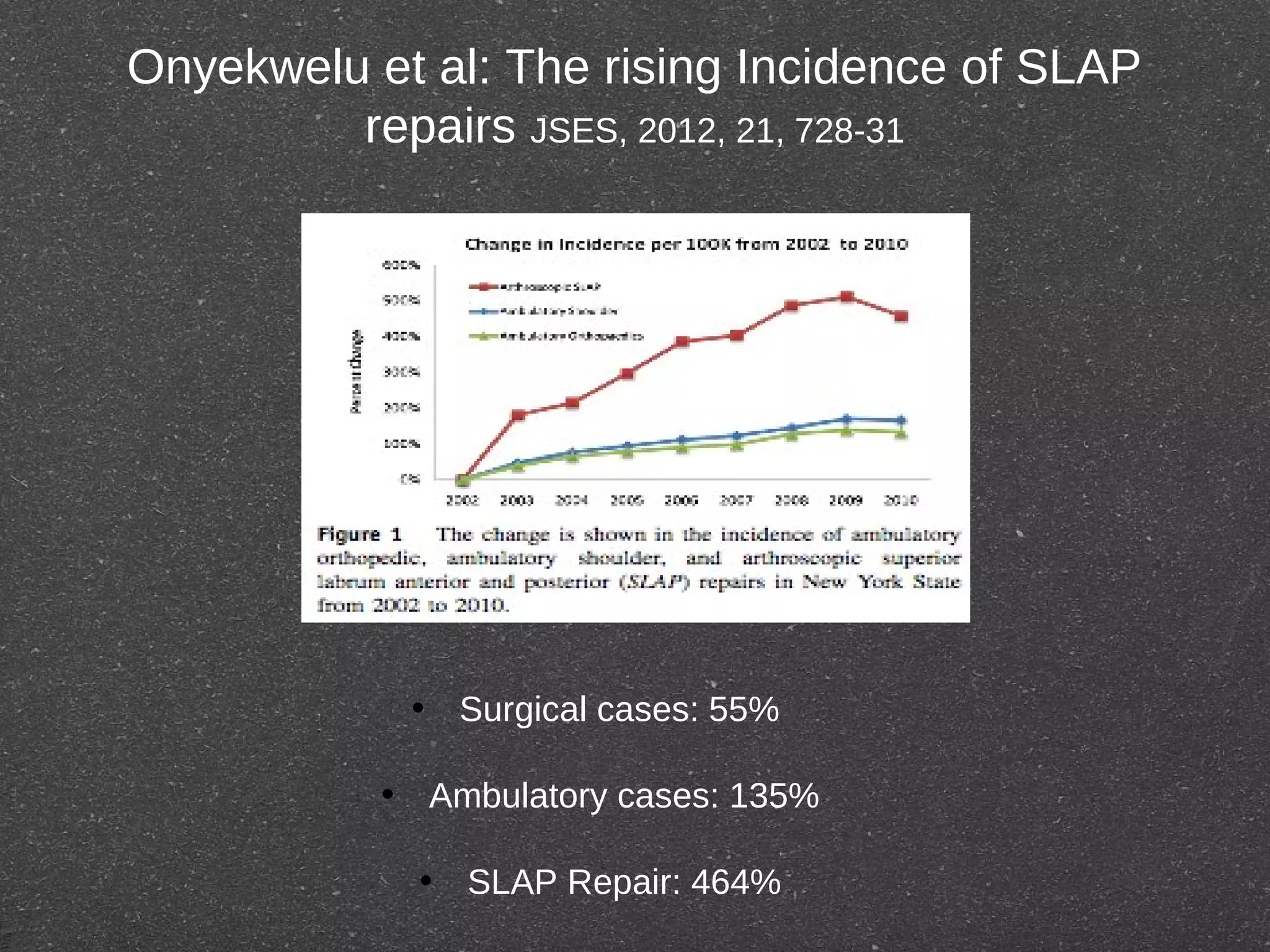 SLAP Tears repair vs tenodesis | PPT