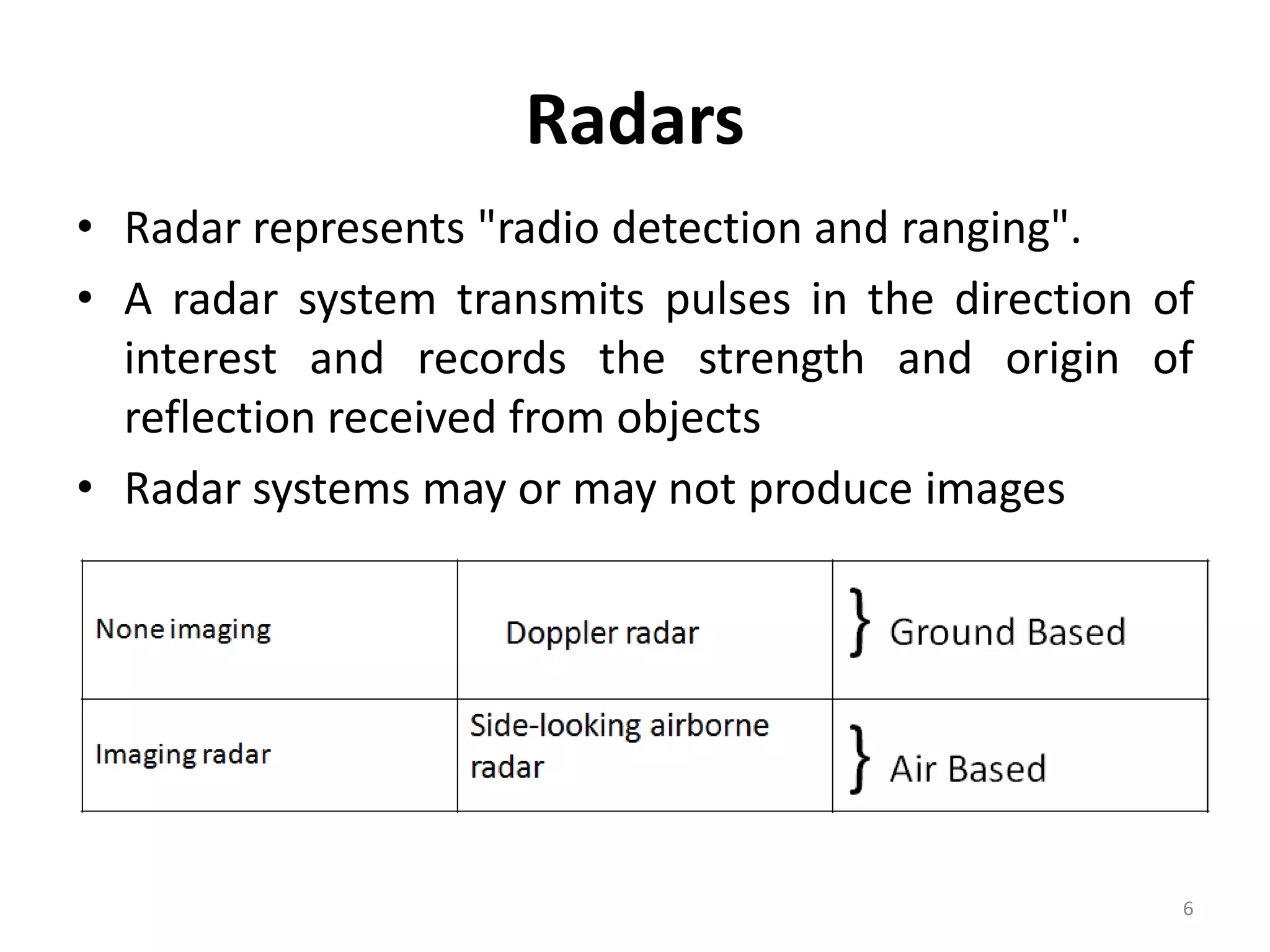 side-looking airborne radar | PPTX