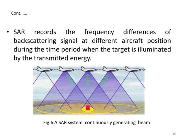 side-looking airborne radar | PPTX