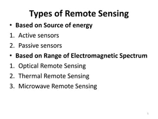 side-looking airborne radar | PPTX